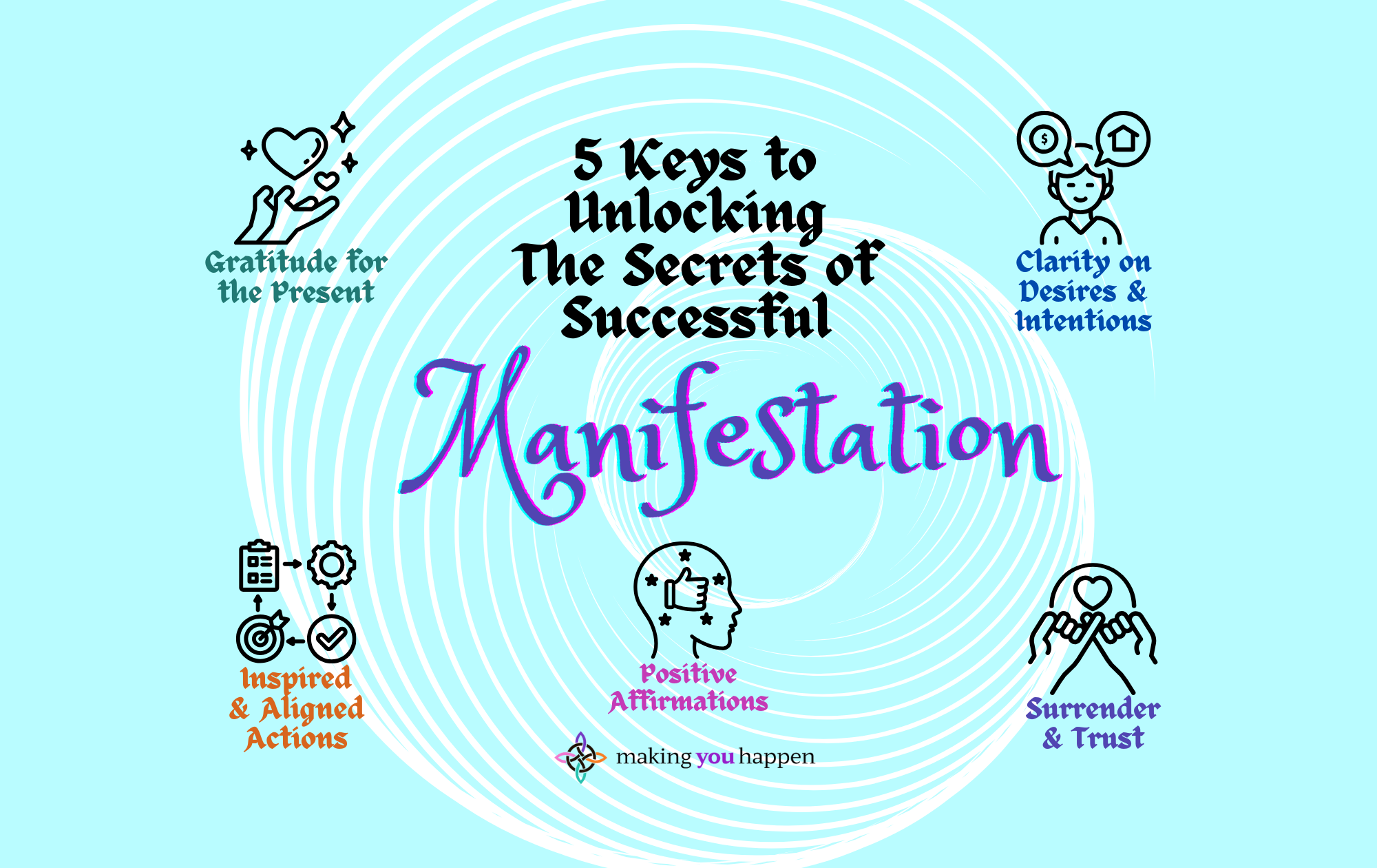 Making YOU Happen - your journey to wealth wellbeing and wisdom